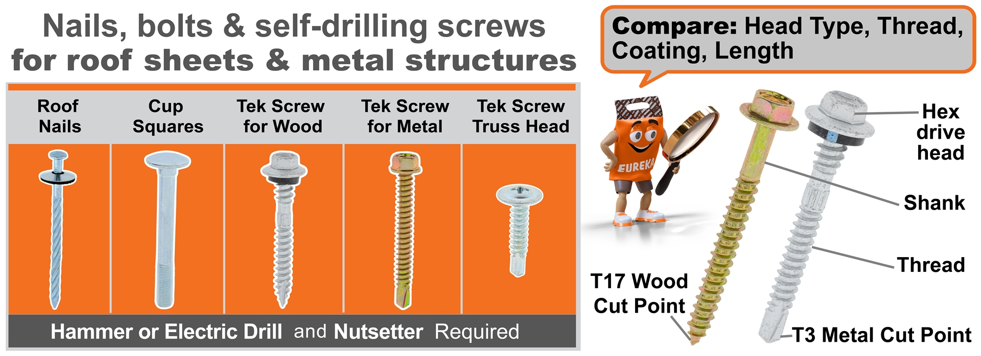 Roof & Metal Screws | Eureka DIY Solutions Pty Ltd