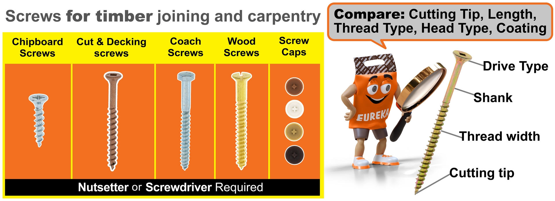 Wood Screws | Eureka DIY Solutions Pty Ltd