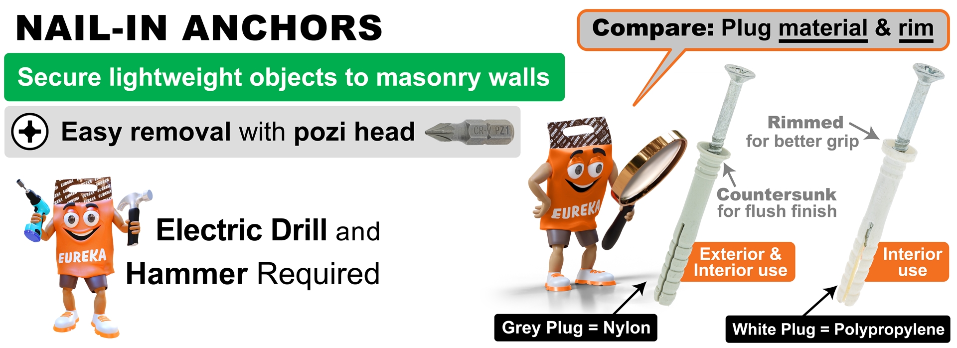 Nail-In Anchors | Eureka DIY Solutions Pty Ltd
