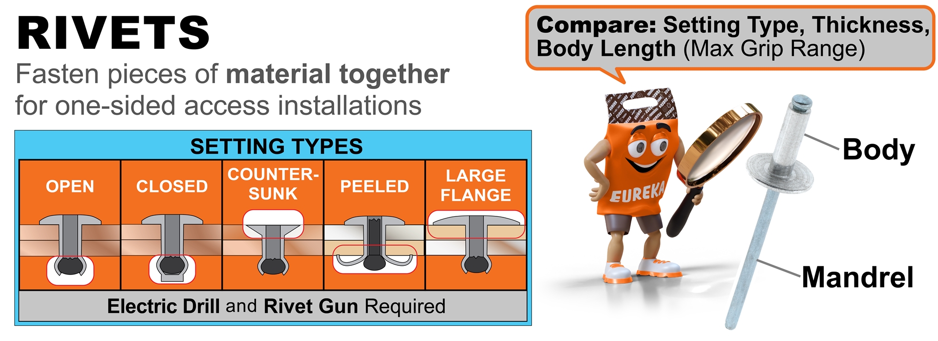 Rivets | Eureka DIY Solutions Pty Ltd